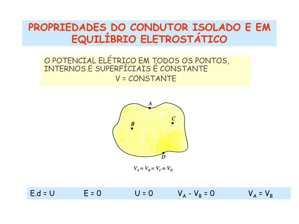 PPT - Condutor em equilíbrio eletrostático PowerPoint Presentation ...