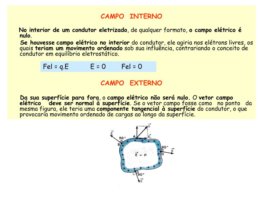 PPT - Condutor em equilíbrio eletrostático PowerPoint Presentation ...