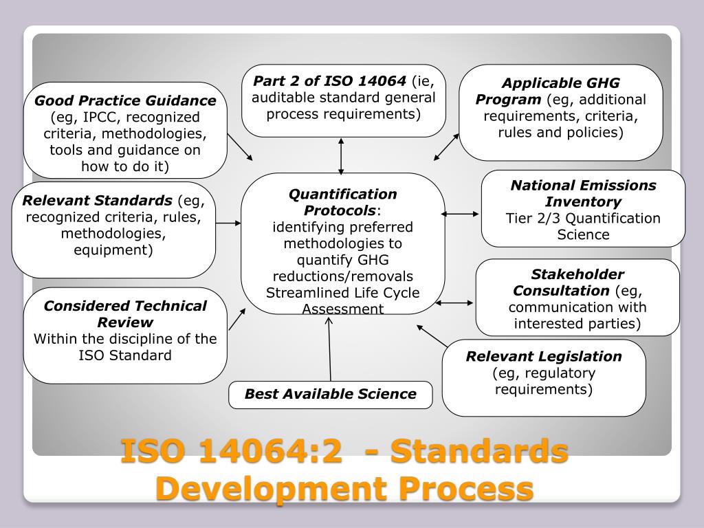 PPT - The Pathway to Market for Agricultural Carbon Offsets: Science ...