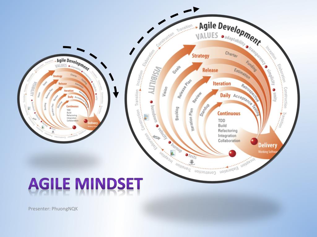 PPT - Agile mindset PowerPoint Presentation, free download - ID:3157110 PPT - Agile mindset PowerPoint Presentation, free download - ID:3157110