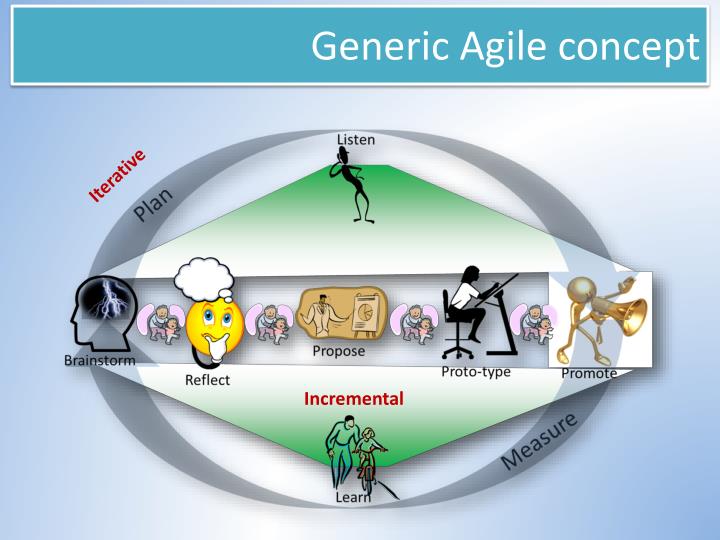 PPT - Agile mindset PowerPoint Presentation - ID:3157110