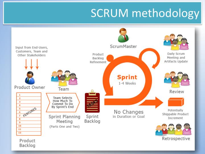 PPT - Agile mindset PowerPoint Presentation - ID:3157110