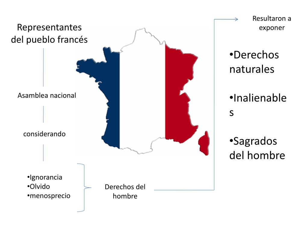 PPT - La declaración de los Derechos del hombre y del ciudadano en ...