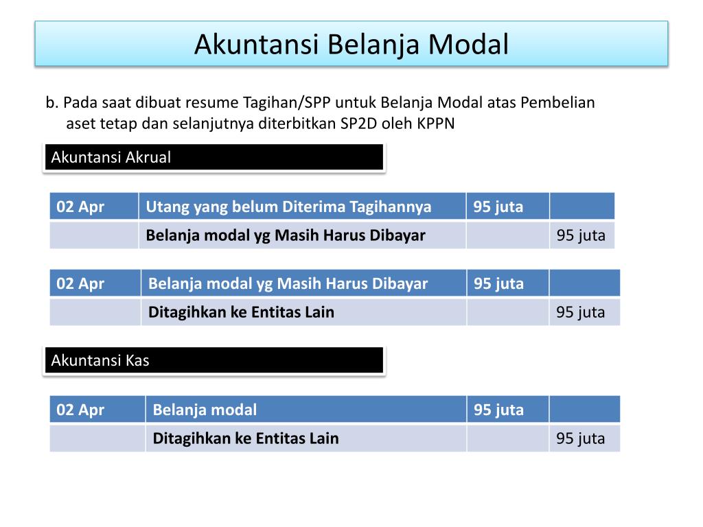PPT - Direktorat Akuntansi dan Pelaporan Keuangan-Ditjen Perbendaharaan ...