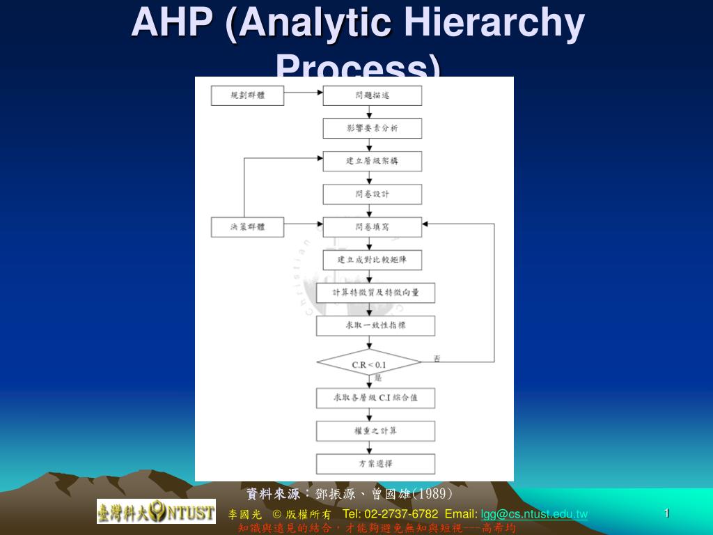 PPT - AHP (Analytic Hierarchy Process ) PowerPoint Presentation, free ... PPT - AHP (Analytic Hierarchy Process ) PowerPoint Presentation, free ...