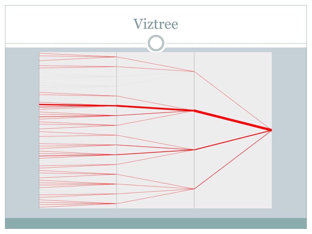 PPT - American Housing Survey: Affordable Housing PowerPoint ...