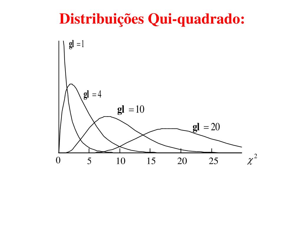 PPT - Qui-quadrado características gerais PowerPoint Presentation, free ...