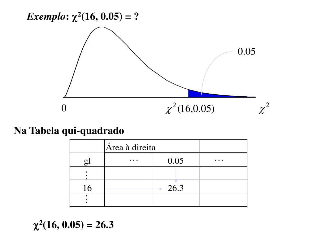 PPT - Qui-quadrado características gerais PowerPoint Presentation, free ...