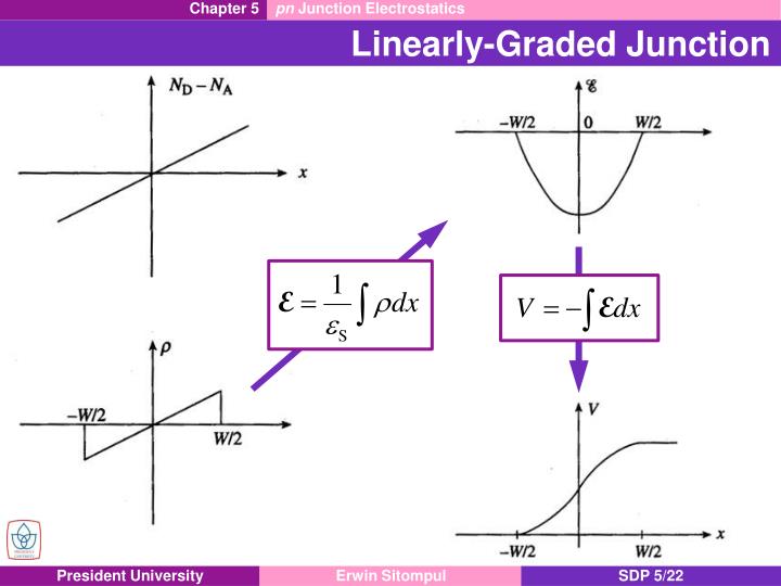 PPT - Chapter 5 pn Junction Electrostatics PowerPoint Presentation - ID ...