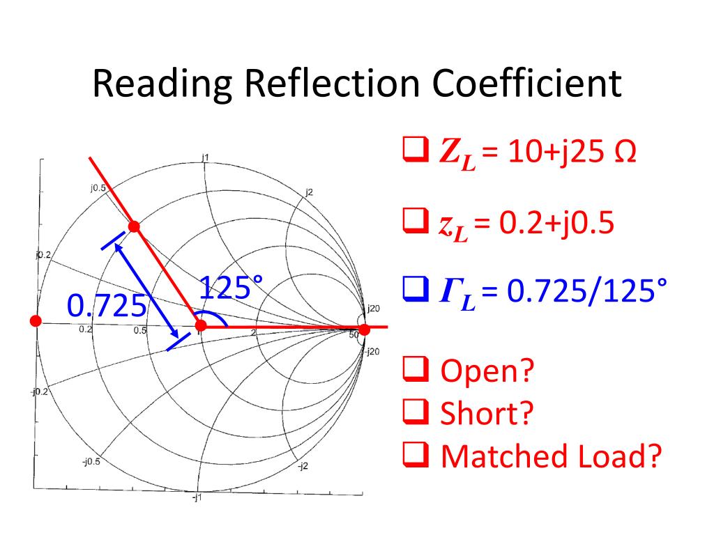 PPT - Input Reflection Coefficient PowerPoint Presentation, free ... PPT - Input Reflection Coefficient PowerPoint Presentation, free ...