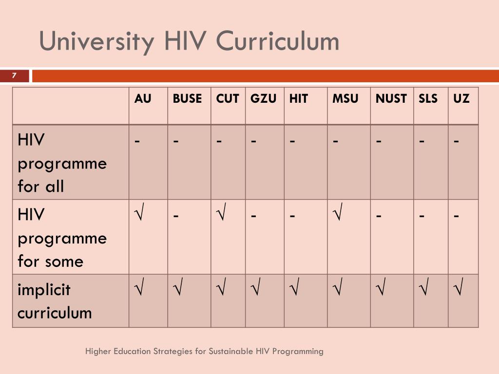 PPT - Strategies for Sustainable HIV and AIDS Response in Zimbabwe's ...