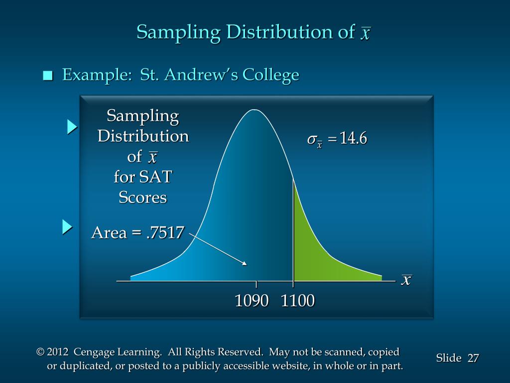 Ppt Chapter 7 Sampling And Sampling Distributions Powerpoint