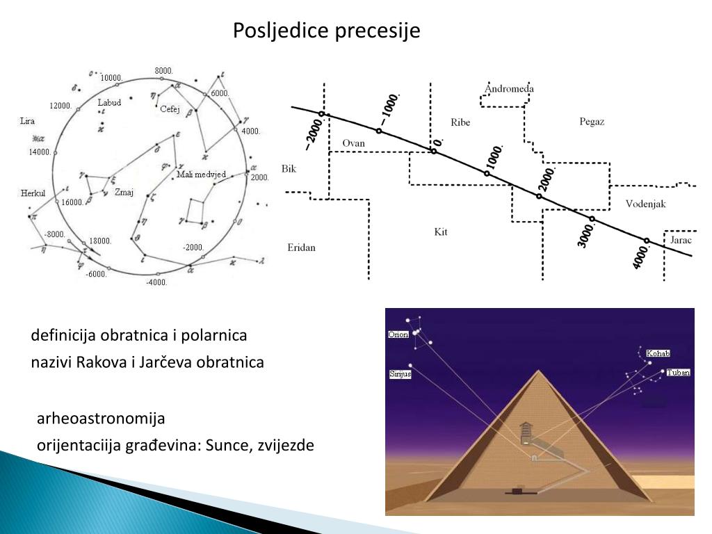 PPT - Prividna gibanja Sunca i Zemljina gibanja PowerPoint Presentation ...