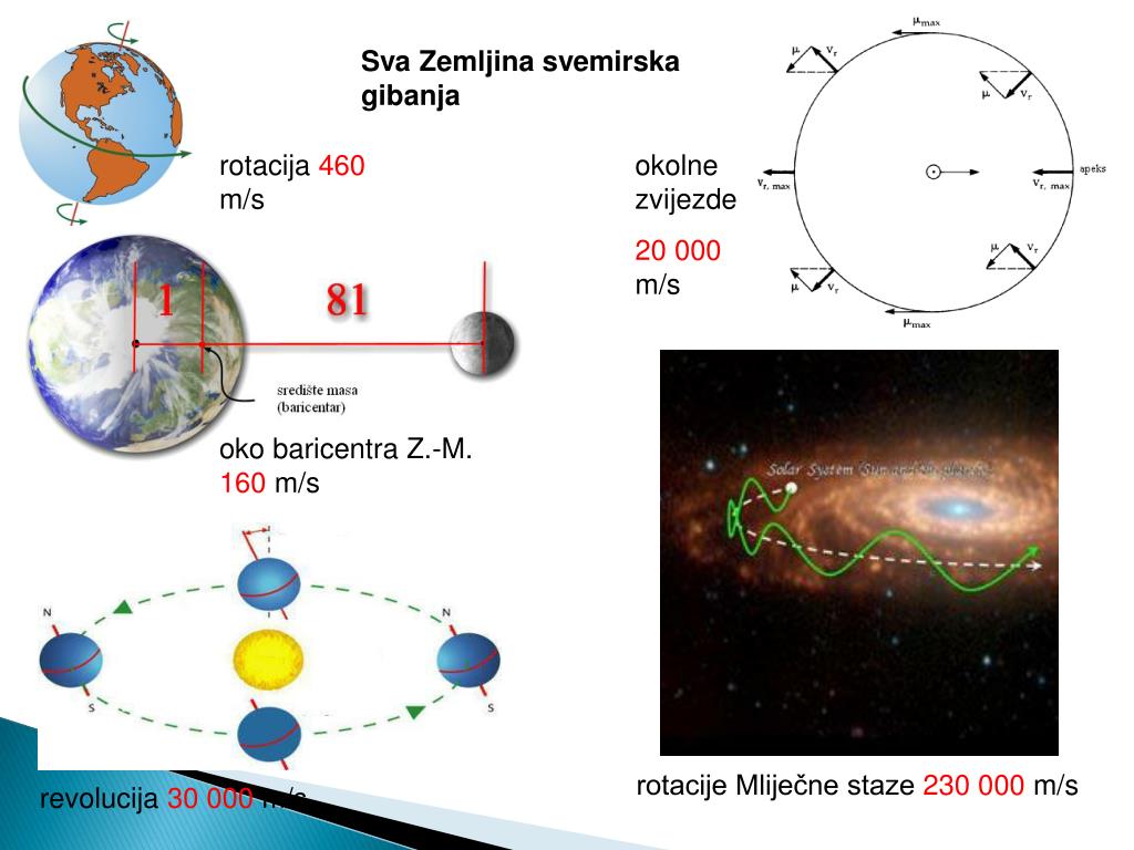 PPT - Prividna gibanja Sunca i Zemljina gibanja PowerPoint Presentation ...