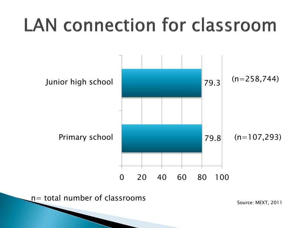 PPT - Shinobu Yume Yamaguchi Junko Onodera Tokyo Institute of ...