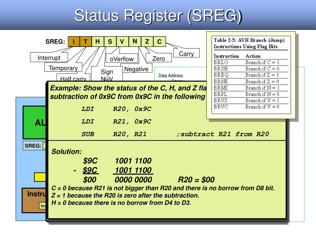 PPT - Introduction to Assembly Chapter 2 PowerPoint Presentation, free ...