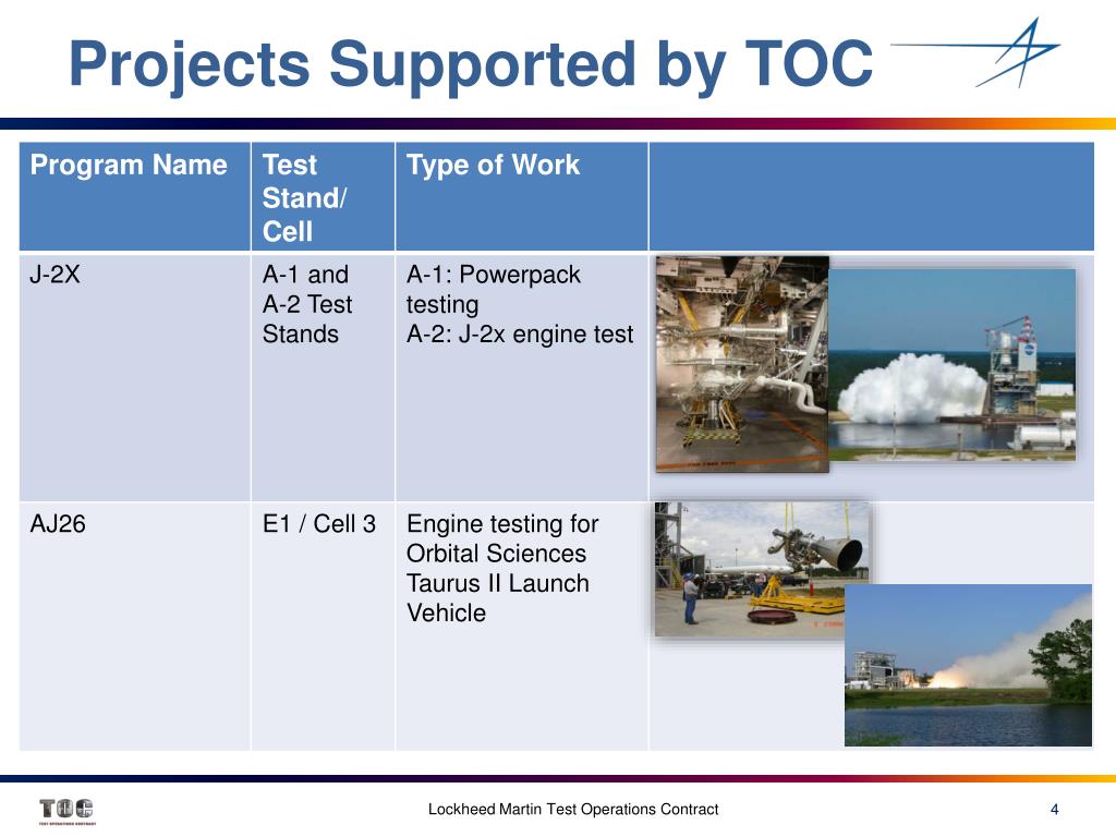 PPT - Lockheed Martin TOC Industry Day Overview PowerPoint Presentation ...