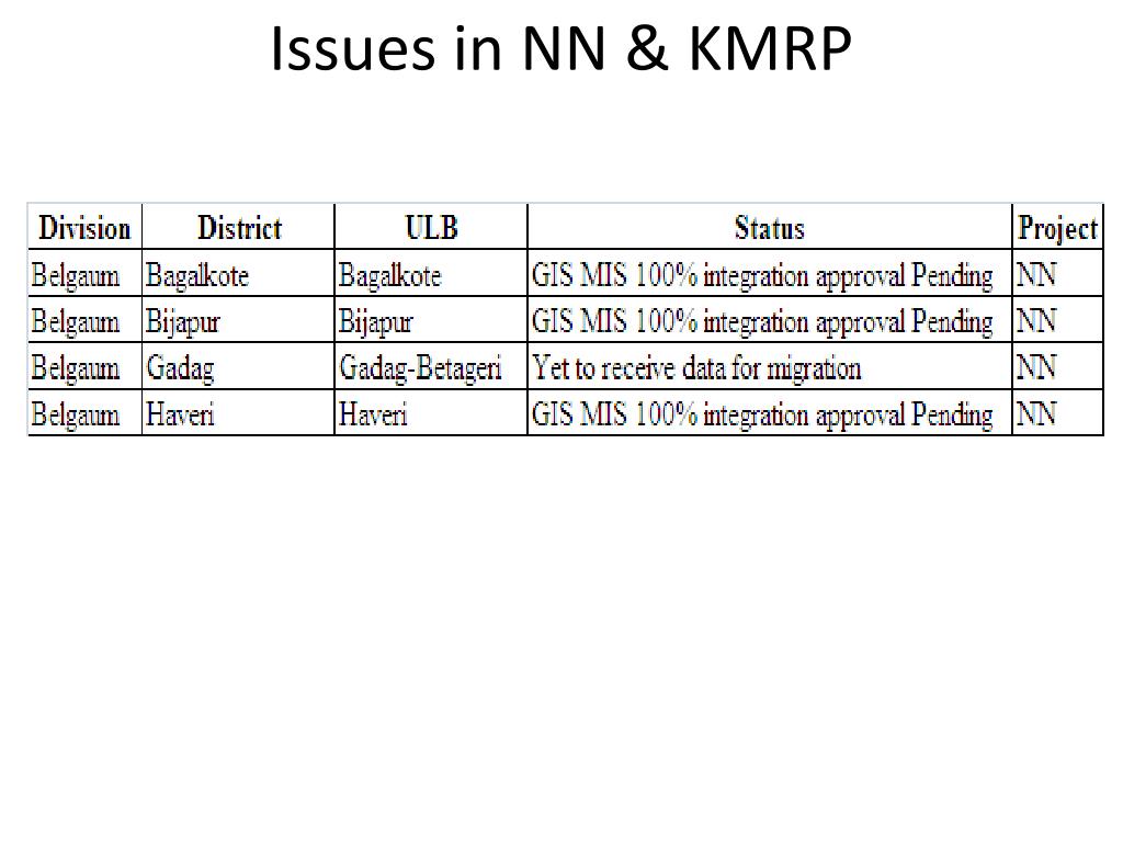 PPT - DIVISIONWISE REVIEW MEETING OF NIRMAL NAGAR & KMRP PROJECTS BY ...