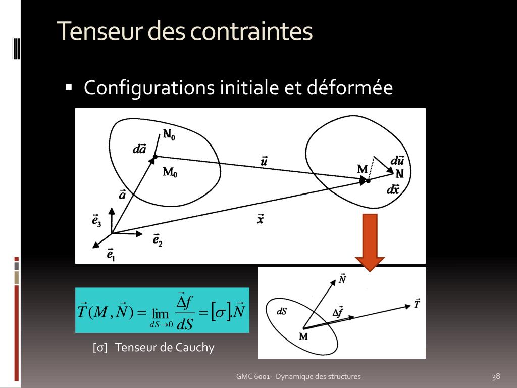 PPT - Gmc 6002 ÉLÉMENTS FINIS EN MÉCANIQUE NON LINÉAIRE PowerPoint ...