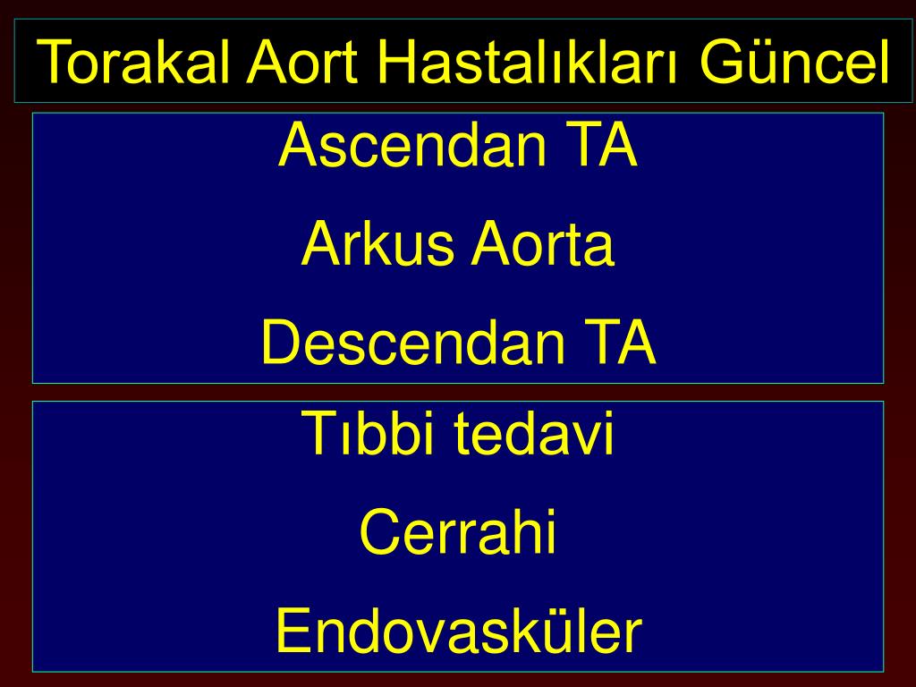 PPT - Torakal Aort Hastalıkları Endovasküler Tedavisinde Güncel Durum ...