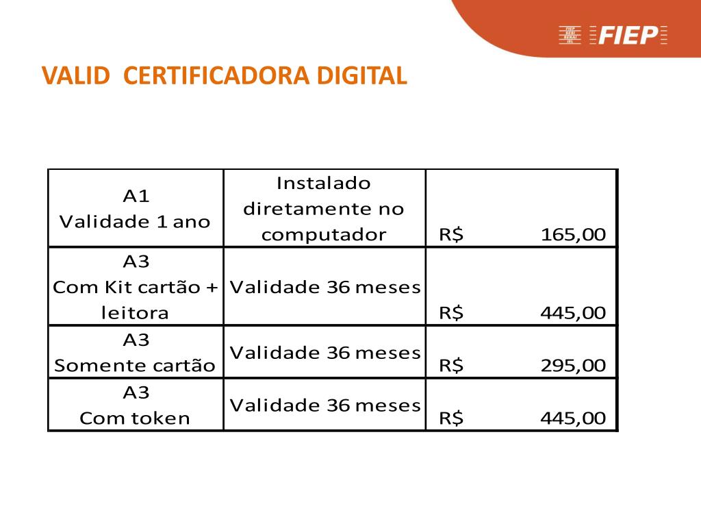 PPT - CERTIFICADO DIGITAL Portaria nº 268/2013 MTE PowerPoint ...