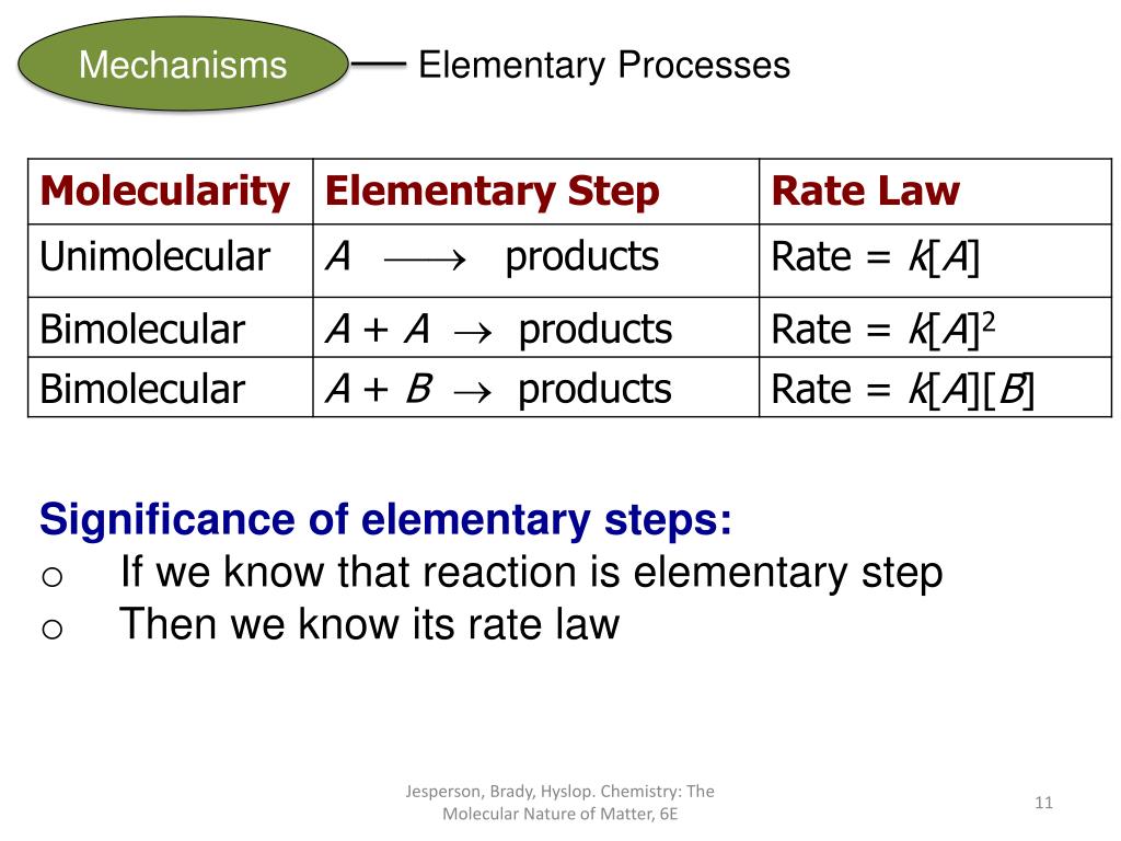 PPT - Chemical Kinetics CHAPTER 14 Chemistry: The Molecular Nature of ...