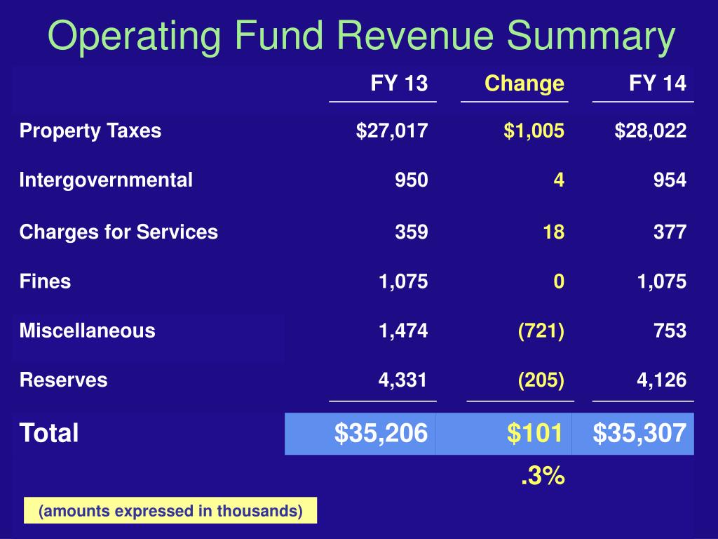 PPT - Fiscal Year 2014 Budget PowerPoint Presentation, free download ...