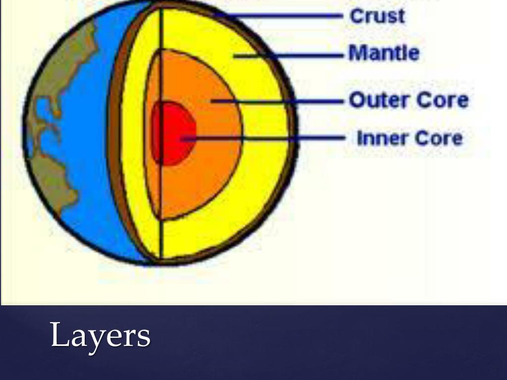 PPT - Earth’s La yers Written by: Chong, Alexis and Trevon . PowerPoint ...
