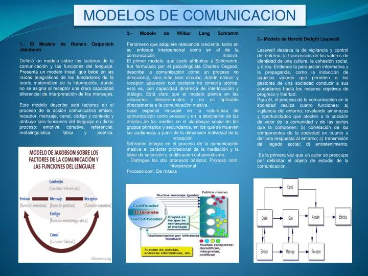 PPT - 1.- El Modelo de Roman Osipovich Jakobson PowerPoint Presentation ...