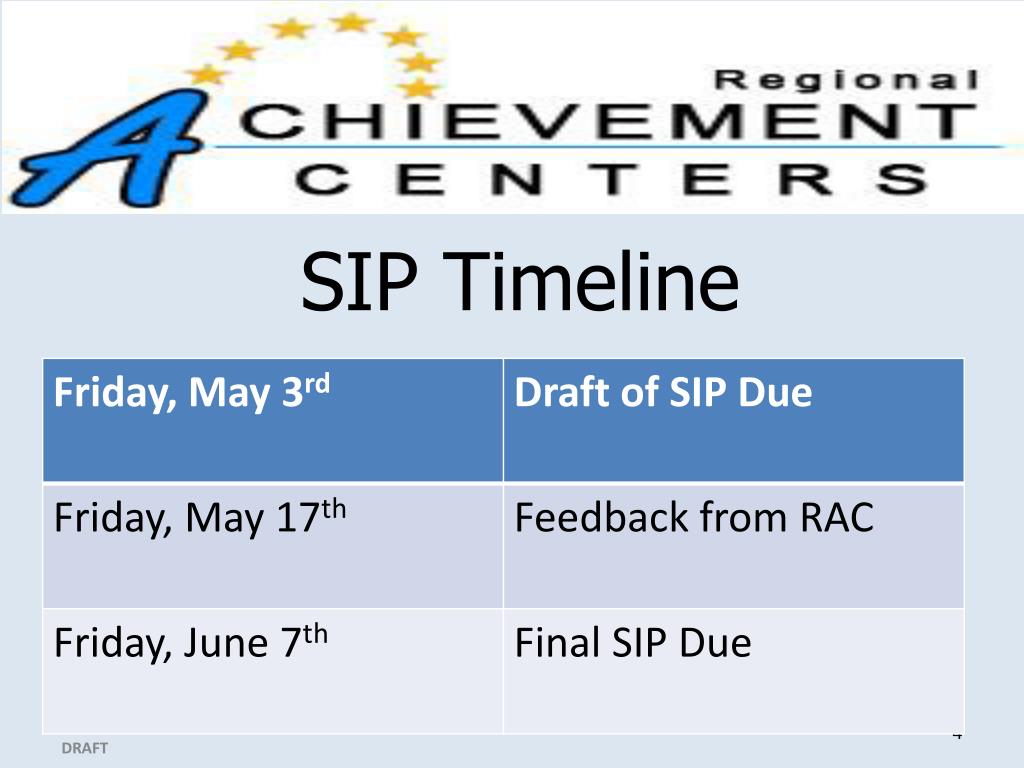 PPT - Regional Achievement Center 3 Essex and Hudson Counties School ...