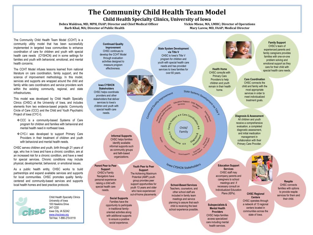 PPT - Community Child Health Team Model: Enhancing Care for Children ...