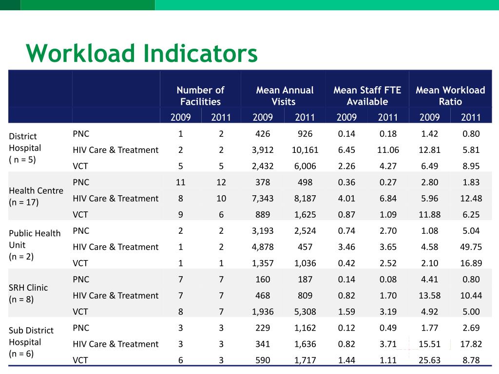 PPT - Background: PowerPoint Presentation, free download - ID:3162579