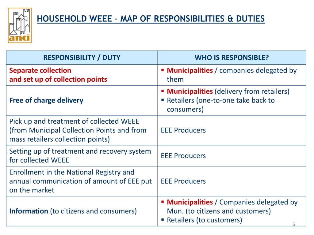 PPT - Strategies for Achieving New WEEE Collection Targets: Insights ...