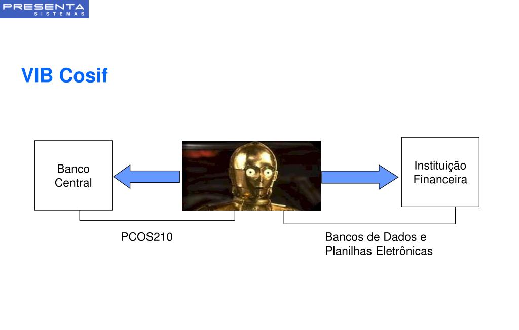 PPT - VIB COSIF Captura de Dados Contábeis de Instituições Financeiras ...