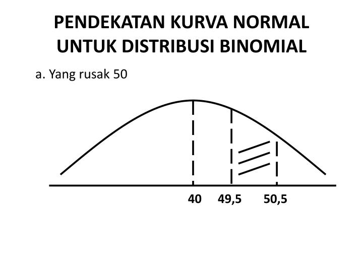 PPT - DISTRIBUSI PROBABILITAS PowerPoint Presentation - ID:3163371