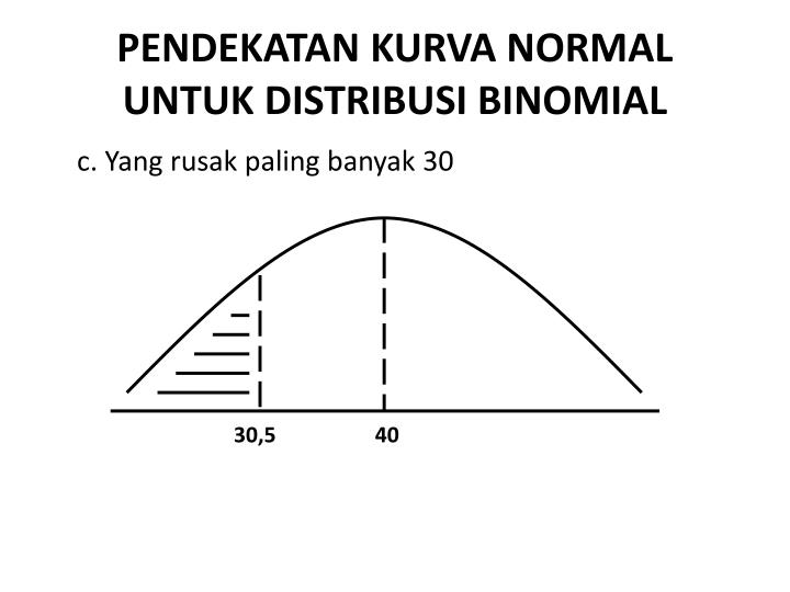 PPT - DISTRIBUSI PROBABILITAS PowerPoint Presentation - ID:3163371