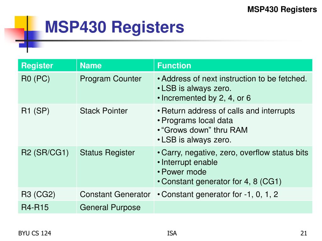 PPT - 2.1 Instruction Set Architecture PowerPoint Presentation, free ...