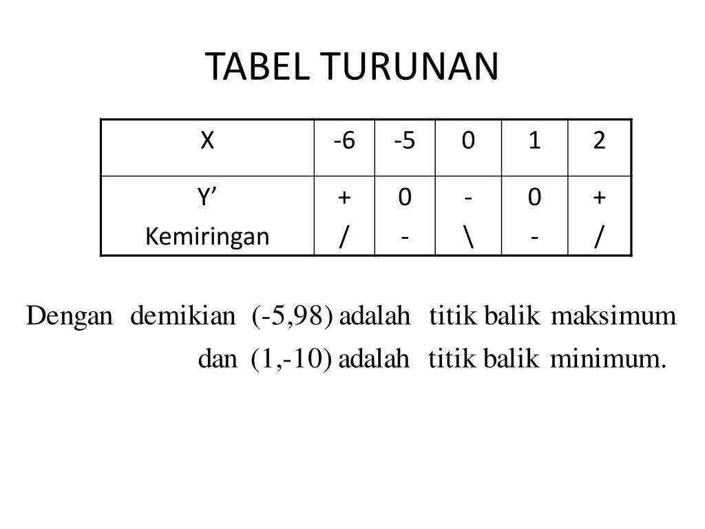 PPT - FUNGSI NAIK DAN FUNGSI TURUN PowerPoint Presentation, free ...