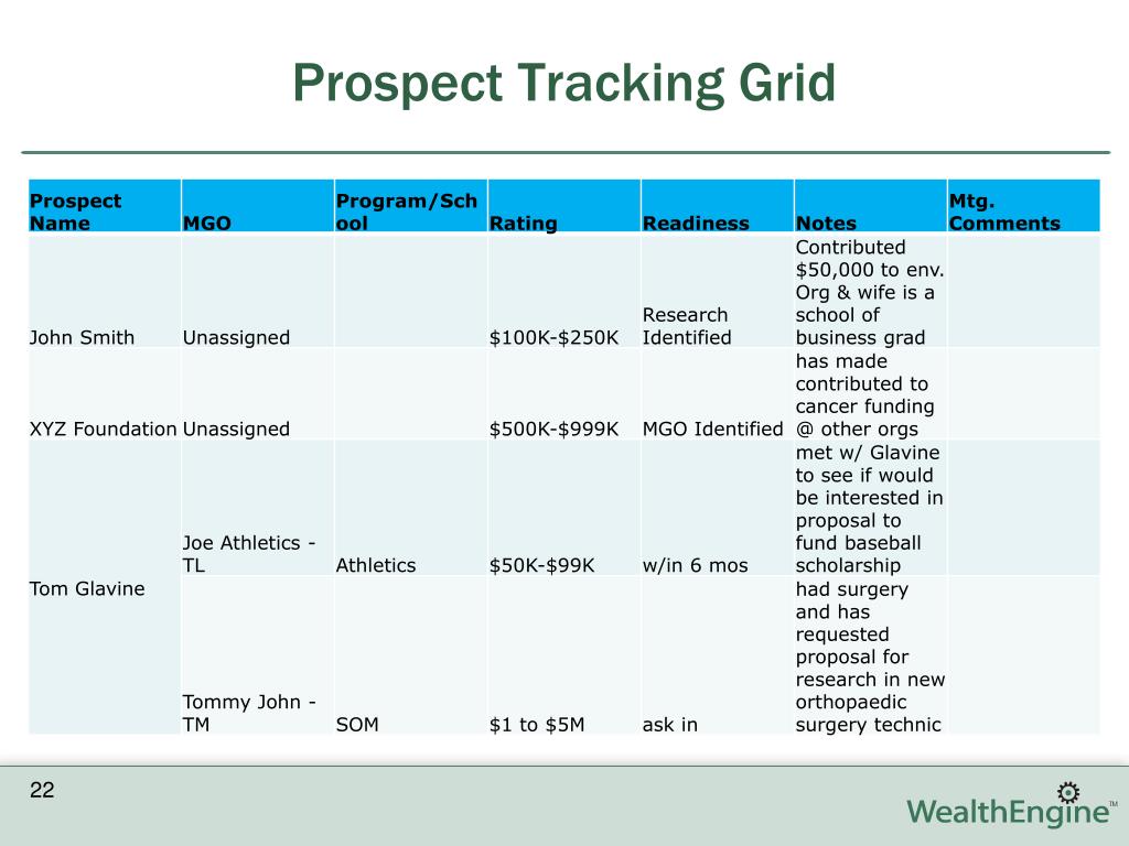 PPT - Fundraising Intelligence: Prospect Research in a Campaign with ...