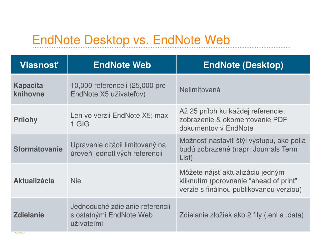 PPT - Vytvorenie bibliografie presne a rýchlo s EndNote Web PowerPoint ...