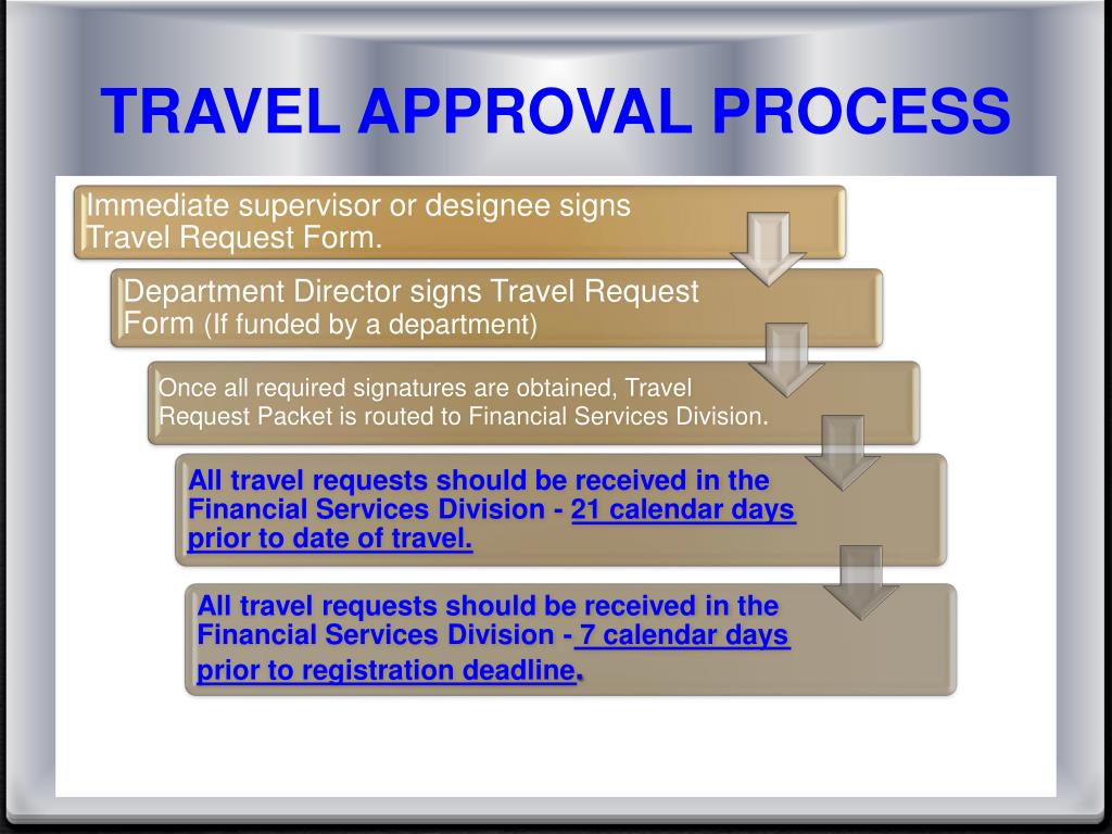 PPT - 2014-2015 Leadership Meeting PowerPoint Presentation, free ...