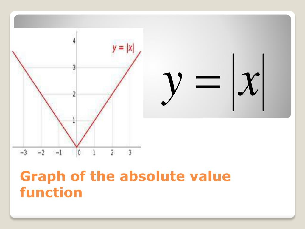 Forms Of Absolute Value Function Forms Of Absolute Value Function