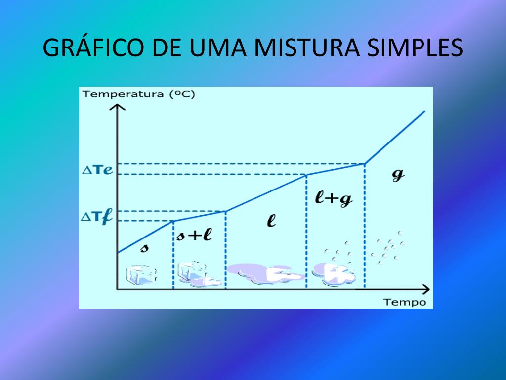 Ppt SubstÂncias E Misturas Powerpoint Presentation Free Download