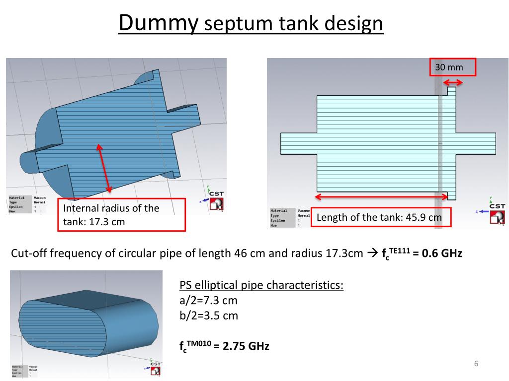 PPT - Impedance studies about the new dummy septum for the PS ...