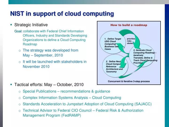 PPT - NIST in support of cloud computing PowerPoint Presentation, free download - ID:3164787