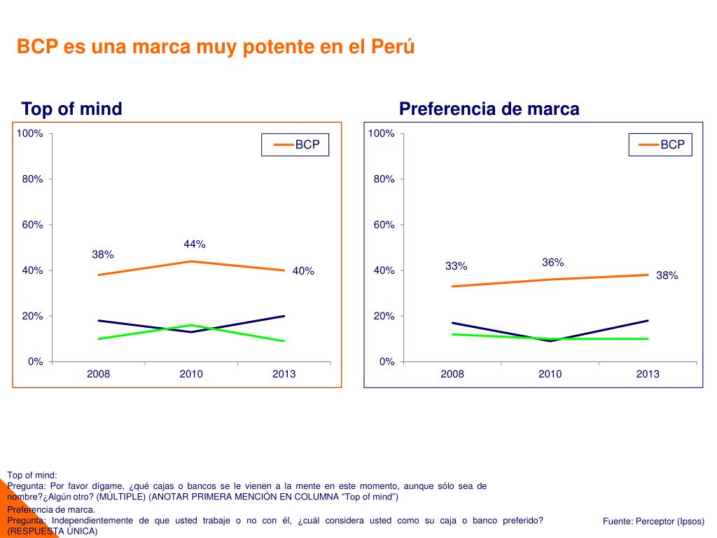 PPT - Construcción de la marca digital La experiencia del BCP Harold ...