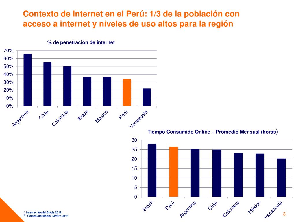PPT - Construcción de la marca digital La experiencia del BCP Harold ...