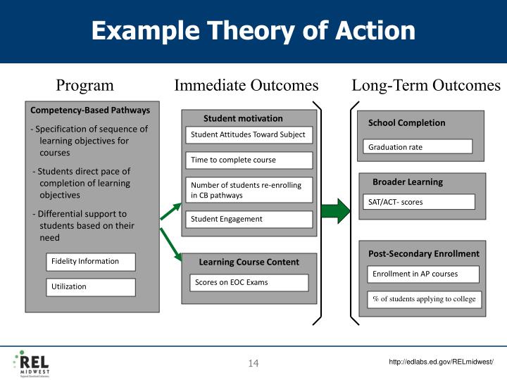 PPT - Using Evaluation Methods to Monitor Implementation and Impact of ...