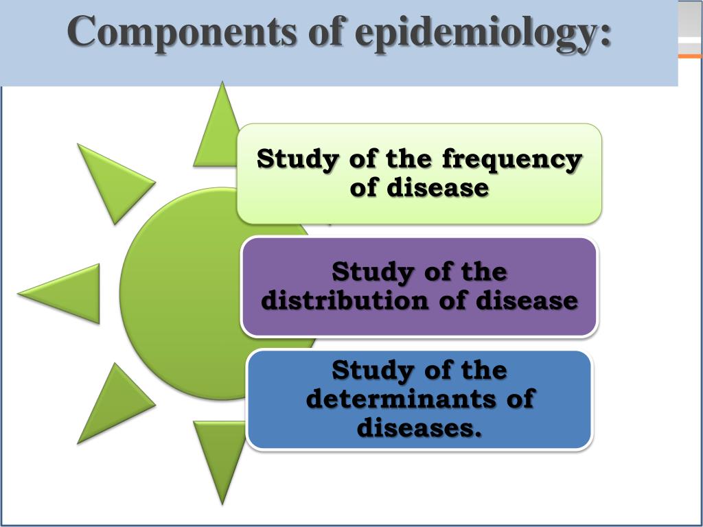 PPT - Basic Concepts of Epidemiology & Social Determinants of Health ... PPT - Basic Concepts of Epidemiology & Social Determinants of Health ...
