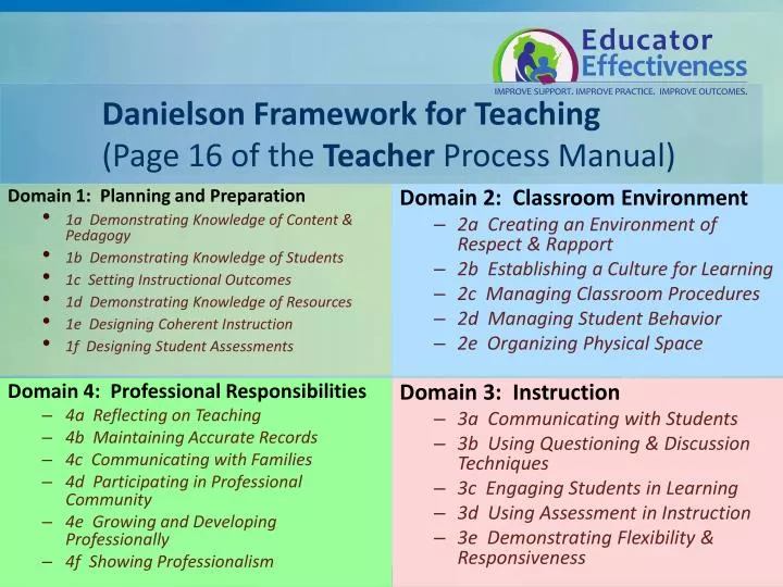 Danielson Framework Miss Hong S Classroom
